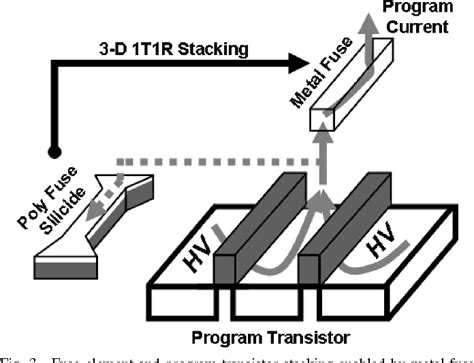 Figure 13 From A 4 Kb Metal Fuse Otp Rom Macro Featuring A 2 V Programmable 1 37 Mu M {2