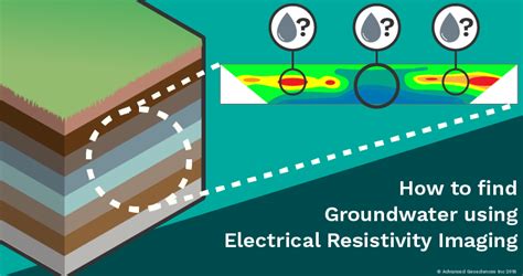 How To Find Groundwater Using Electrical Resistivity Imaging Agiusa