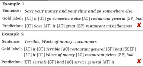 Figure 1 From Improving Aspect Sentiment Quad Prediction Via Template