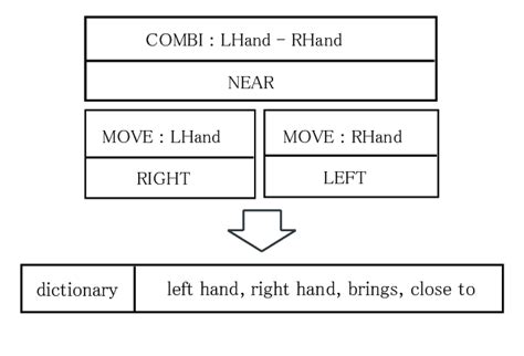 Reference To Dictionary Download Scientific Diagram