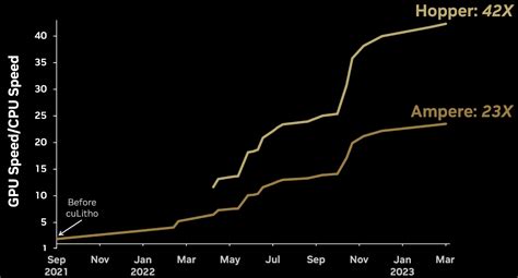 Nvidia Spring Gtc 2023 Day 3 Digging Deeper Into Deep Learning Semiconductors And More