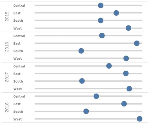 TABLEAU QT VOLUME DIAL CHART IN TABLEAU Tableau Training