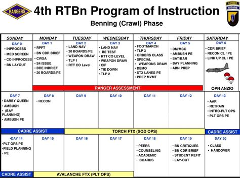 Ppt U S Army Ranger School Powerpoint Presentation Free Download