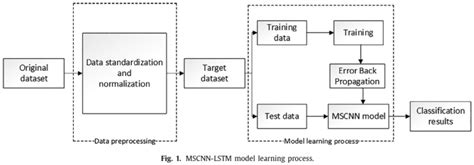 基于python的入侵检测系统毕设基于时空特征融合的入侵检测系统模型weixin39843677的博客 Csdn博客