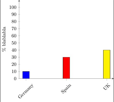 Pgfplots What S Wrong With My Plot TeX LaTeX Stack Exchange
