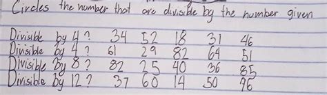circle the number that are divisible by the number given para lang po sa kapatid ko brainly ph