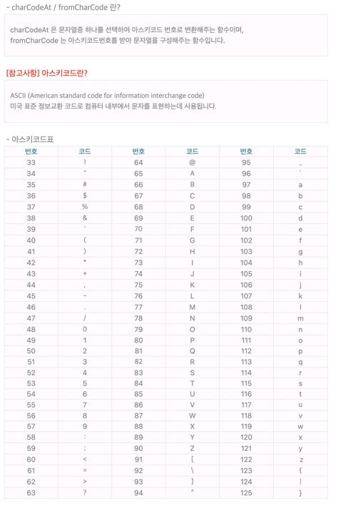 항해99 316 Algorithm Til