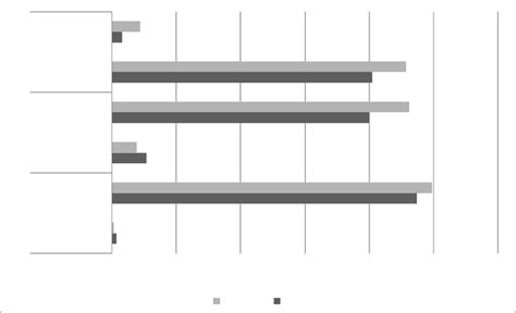 Prototypical Syntactic Contexts For Most Frequent With Senses