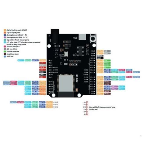 Uno ESP32 WIFI Bluetooth