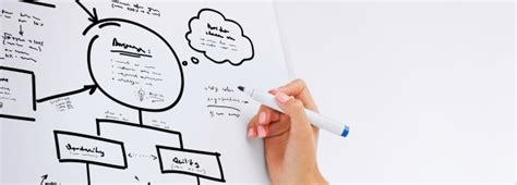 Senior Business Analyst Interview Questions [ Answers]