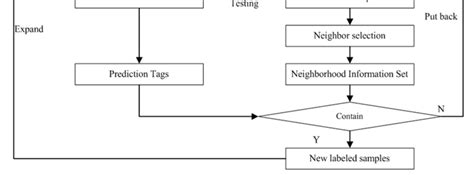 Hyperspectral Image Classification Model Based On Texture Features And