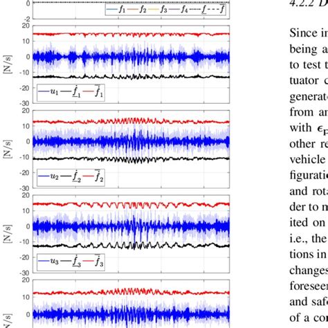 Pdf Nonlinear Model Predictive Control With Enhanced Actuator Model For Multi Rotor Aerial