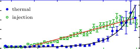 Quasiparticle Induced Energy Relaxation Rate Of The Qubit γ Qub 1
