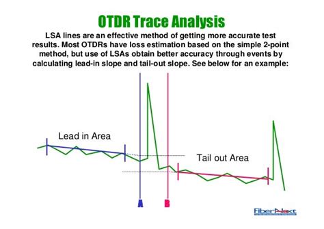 Otdr Testing