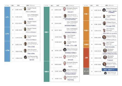 Class Index Le Portweb
