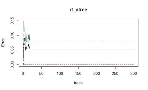 Learn R Random Forest Of Data Mining（下） 知乎