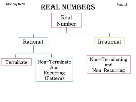 Monday August 20 Bellwork Ppt Download