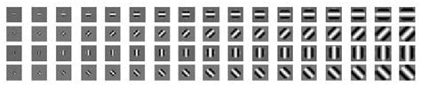 Gabor Filters Used At Layer S 1 Download Scientific Diagram