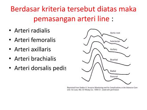 Monitoring Hemodinamik Invasif Pptx