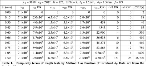 Table 1 From Setting The Parameters Of The Lft Shape Matching Algorithm