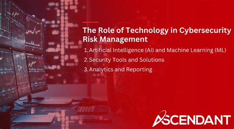 Strategies For Effective Cybersecurity Risk Management