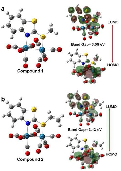 Optimized Structures And Calculated Frontier Molecular Orbitals Of A Download Scientific