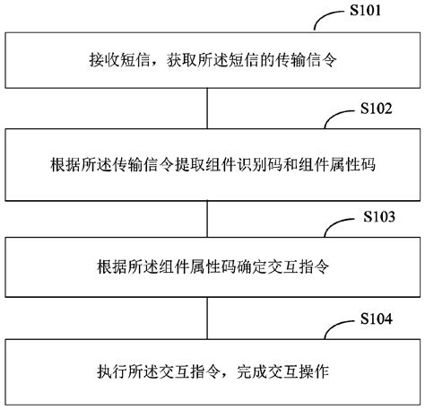 interactive information transmission method and system and terminal equipment eureka patsnap