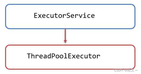 java线程池详解：executorservice、threadpoolexecutor、executors executorservice