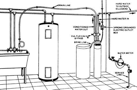Water Softener And Installation
