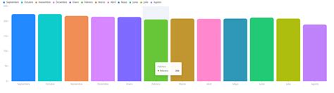 Antd How To Change The Colors Of Ant Chart Design S ColorField Property Stack Overflow