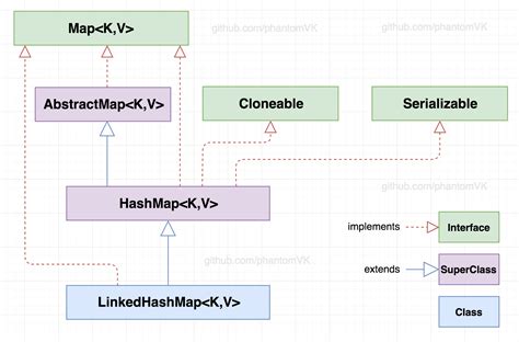 Java 容器 LinkedHashMap源码分析2 linghu java 博客园