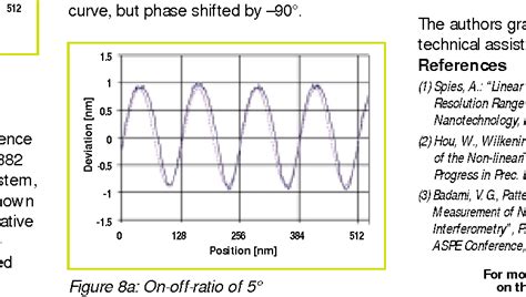 Figure 8 From 2 Interferential Linear Encoder With 270 Mm Measuring Length For Nanometrology