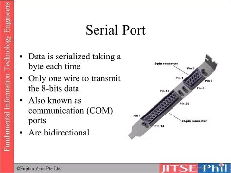13 Computer Systems Input And Output Architecture Ppt