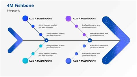 4M Fishbone Infographic Free PPT Google Slides Template SlidesCarnival