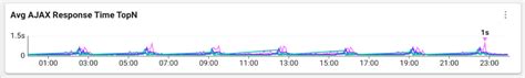 using the browser monitoring whatap docs