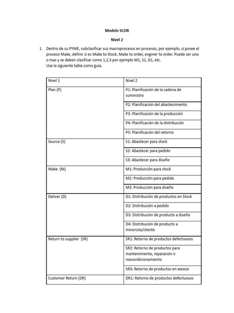 Modelo Scor Nivel 2 Pdf