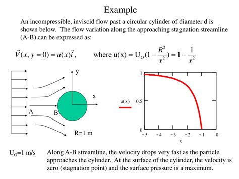 Ppt Particle Acceleration Powerpoint Presentation Free Download Id6771434