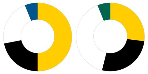Color Brand Manual The University Of Iowa