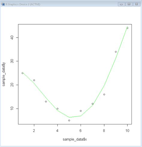 Curve Fitting In R GeeksforGeeks