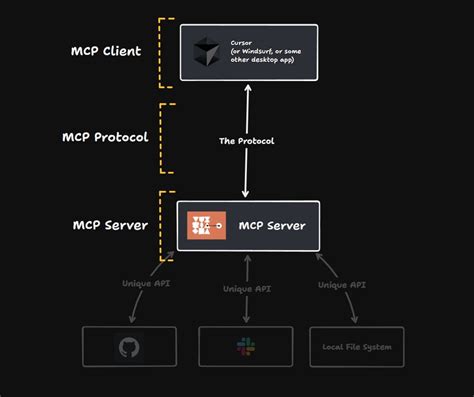 Using Mcp Server And Cursor To Build An E Commerce Analysis Assistant Using Mcp Server And Cursor To Build An E Commerce Analysis Assistant