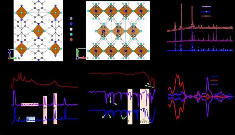 The Structure Analysis Of Fef 3 44′ Bpy The Crystal Structure Of