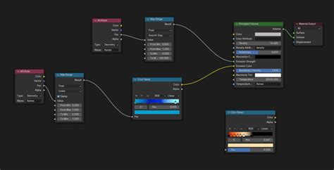 Imported Vdb Cloud Not Showing In Cycles Viewport Render R Blenderhelp