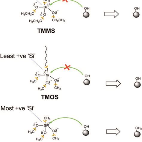 Schematic Demonstrating The Electron Donating Inductive Effect Of Download Scientific Diagram Schematic Demonstrating The Electron Donating Inductive Effect Of Download Scientific Diagram