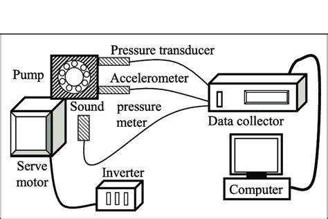 The Walsh Transform Denoising Method Download Scientific Diagram