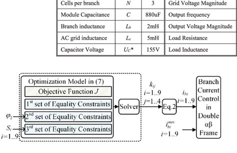 Figure 3 From Optimized Branch Current Control Of Modular Multilevel Matrix Converters Under