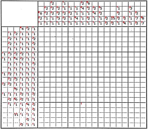 Github Ap0stalnonogram Solver Nonogram Solver с использованием Opencv и Deeplearning4j