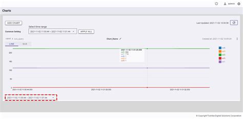 Management Gui Reference For Griddb Cloud For Free Plan