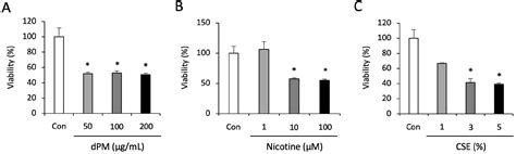 Development Reproduction