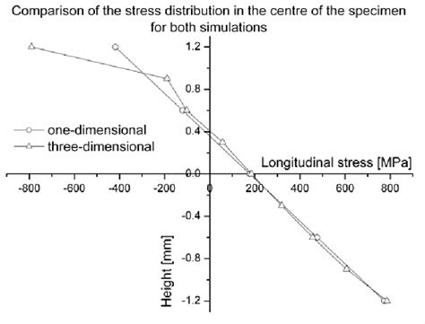 Figure 12 From Comparison Of Different Setups For Fatigue Testing Of