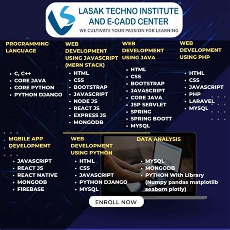 Programming Languages And Web Development Courses At Best Price In Coimbatore ID